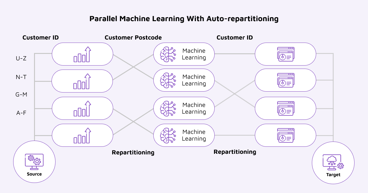 The Lingaro MLOps Framework for Delivering AI Solutions